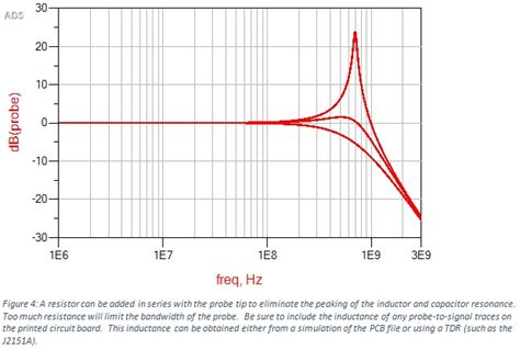 measuring scope probes with oscilloscopes guide signal integrity