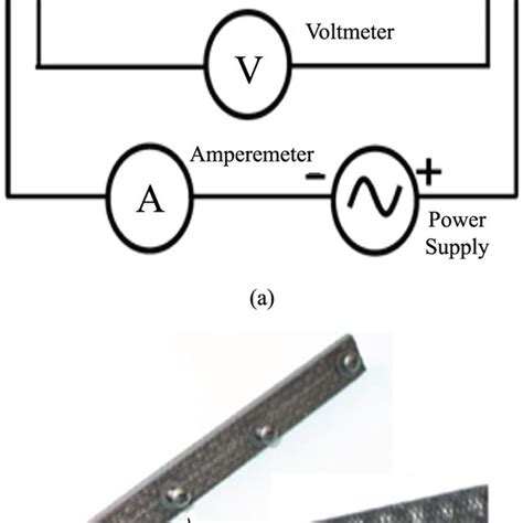 A Schematic Of The Set Up Of Electrical Resistivity Measurement B