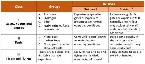 Safe Cable Choices For Hazardous Locations Ieci