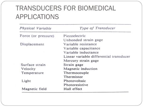 Basic Transducer Principles PDF Physics Science