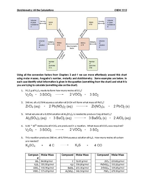 Stoichiometry Calculations And Limiting Reactant Analysis Chem 1113