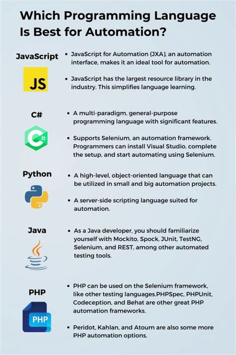 Best Programming Languages For Automation Rick S Cloud