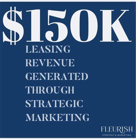 Maria Macali On Linkedin Focused On Data Driven Marketing And Better