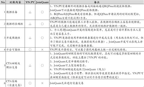【2023最新】veighna量化vn py的系统学习资料 知乎