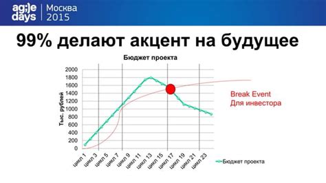 бурцев Dev Ops Agile Ppt