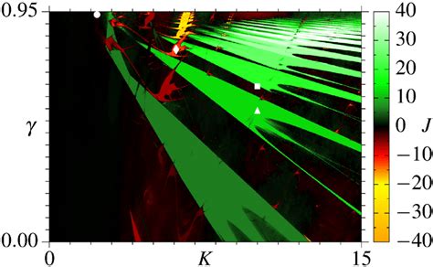 Ratchet Current J In The Parameter Space Of The Uncoupled Case Download Scientific Diagram