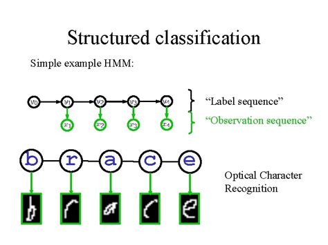 Multiclass And Structured Classification Simon Lacostejulien Machine