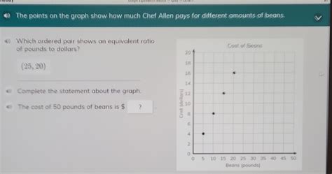 The Points On The Graph Show How Much Chef Allen Pays For Different