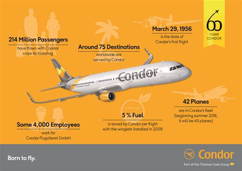 Condor Airlines