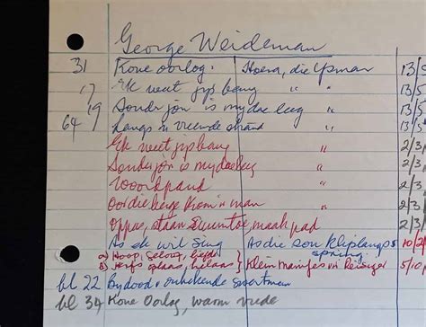 Anna Neethling Pohl Weet