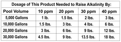 Alkalinity Plus ↔ Blue Tropic