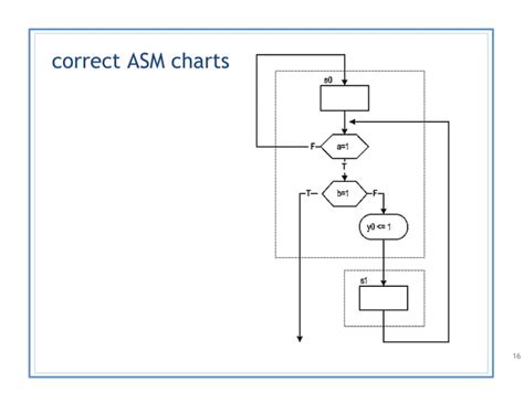 FSM And ASM PPTX
