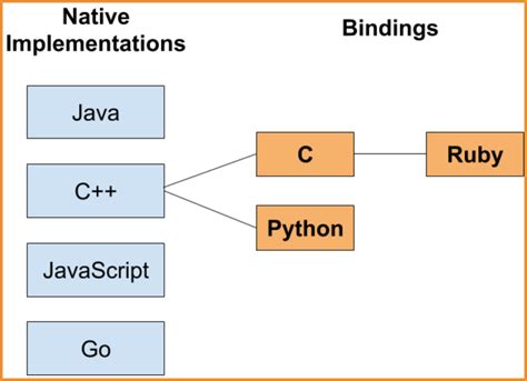 GitHub Mikeroyal Apache Arrow Guide Apache Arrow Guide