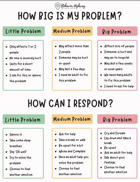 Size Of Problem Behavior Analyst Resource Center
