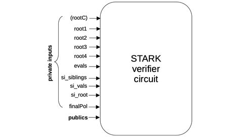 Recursion Sub Process Polygon Knowledge Layer