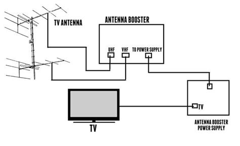 Tv Antenna Connection Diagram