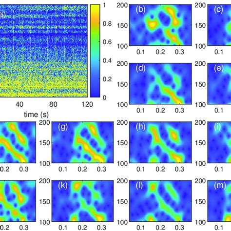 normalized stft spectrogram and dispersion curves of the simulated
