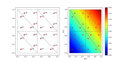 Extended Tutorial — Scikit Fem 1100 Documentation
