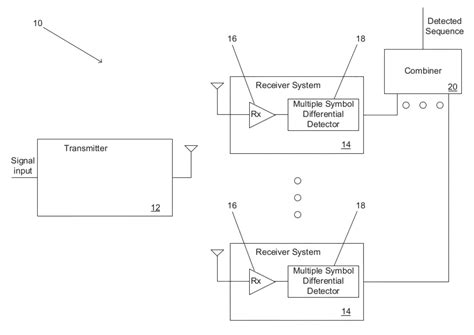 Multiple Symbol Noncoherent Soft Output Detector Eureka Patsnap
