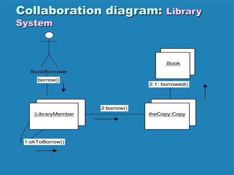PPT Use Case Diagram Library System PowerPoint Presentation Free Download ID 255789