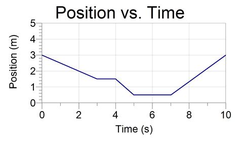 AP Physics C Mechanics W AL T SCIENTIFIC