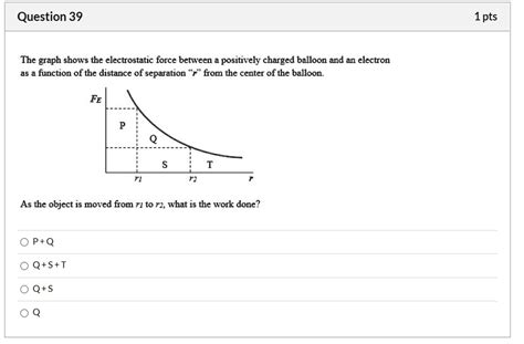 Question The Graph Shows The Electrostatic Force Between A Positively Charged Balloon And An