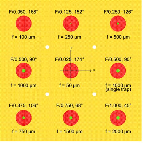 Color Online Wafer Of 9 Bbt And Collection Diffractive Optical