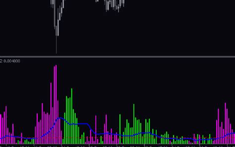 Waddah Attar Explosion Mt5 Indicator Download For Free Mt4collection