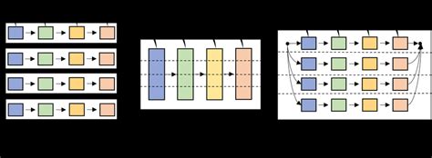 Hybrid Paralllelization Scheme Including A Flat Mpi Parallelization