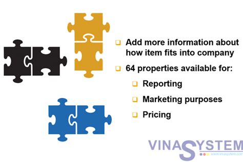 Item Master Data In SAP Business One Item Master Data Overview
