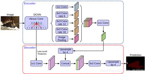 语义分割fcn fpn unet deeplab hrnet setr transfuse hrnet fpn csdn博客
