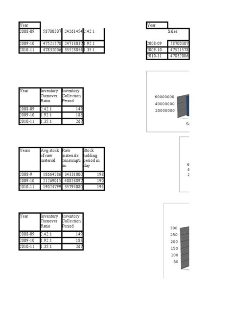 Inventory Ratios And Sales Analysis Pdf