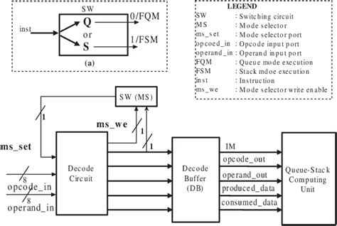 figure 1 from single instruction dual execution model processor