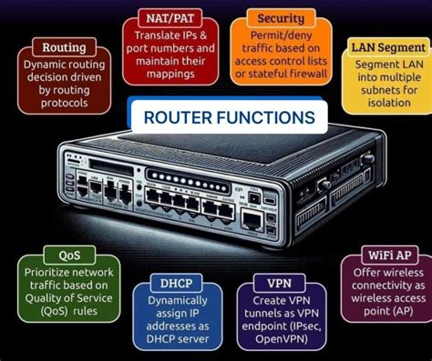 saad ahmad paracha on linkedin router functions