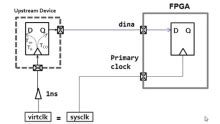 FPGA数学运算 除法运算的多种实现方式 FPGA 开发圈