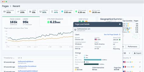 Real User Monitoring Request Metrics 🦥