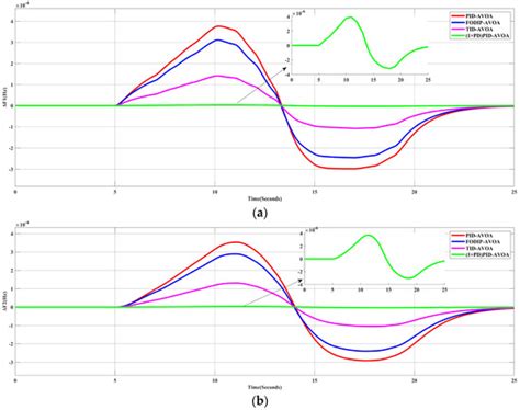 Processes Special Issue Sustainable Microgrid Systems Technologies Applications And Trends