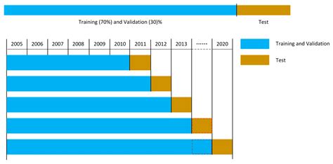 Winter Wheat Yield Prediction Based On The Astgnn Model Coupled With Multi Source Data