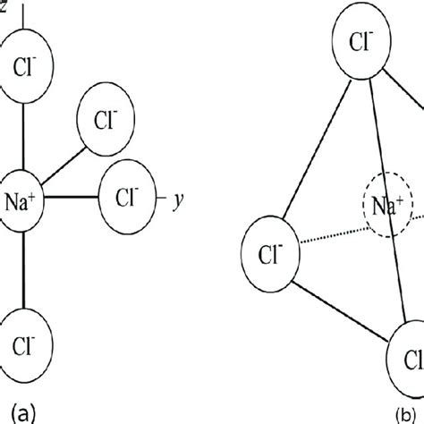 Pdf Electrical Conductivity Of Molten Salts And Ionic Conduction In