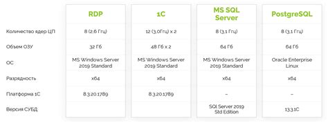 Частые вопросы по миграции базы данных 1С с ms sql на postgresql Хабр