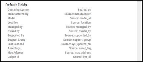 Servicenow Configuration Management Database Cmdb Connector Guide