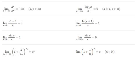 Maths Formulas Ncert Maths Formulas For Cbse Class 6 To 12