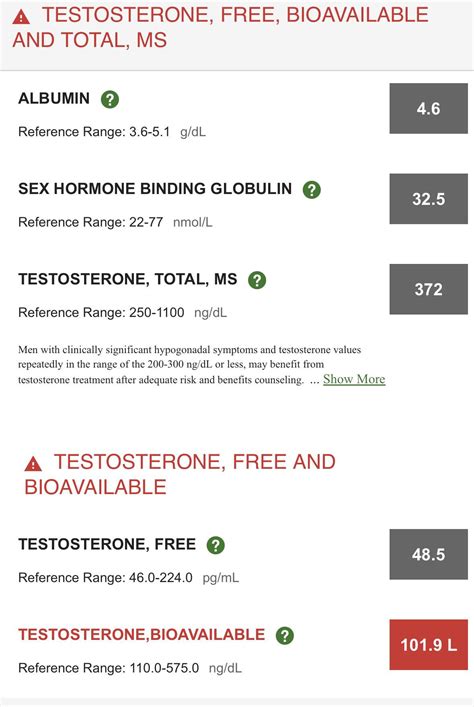 Low But “normal” Total T But Below Normal “bioavailable” T R Testosterone