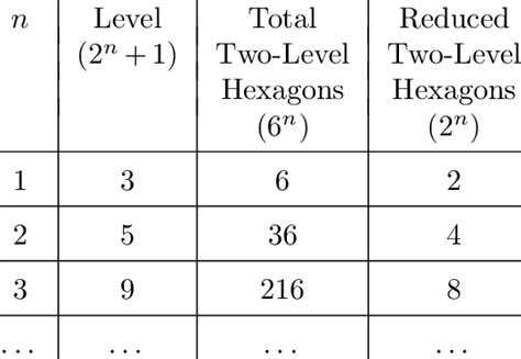 Reduced Two Level Hexagons For Switching Analysis Download Scientific