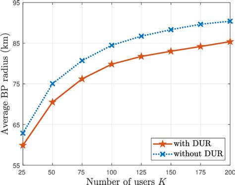 Figure 1 From Beam Position And Beam Hopping Design For Leo Satellite