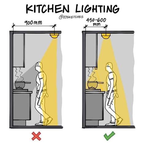 Home Lighting Design Guide Pdf At Rose Holeman Blog