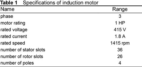 table 1 from dyadic wavelet transform based acoustic signal analysis