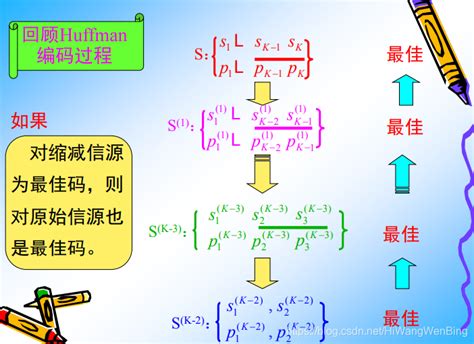 信息论与编码理论专题 5 :无失真的信源编码常见的无失真信源编码方法 Csdn博客 信息论与编码理论专题 5 :无失真的信源编码常见的无失真信源编码方法 Csdn博客