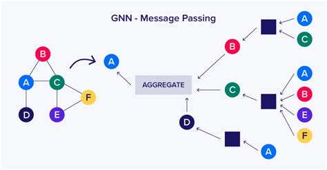 Geometric Deep Learning Ai Beyond Text And Images Exxact Blog