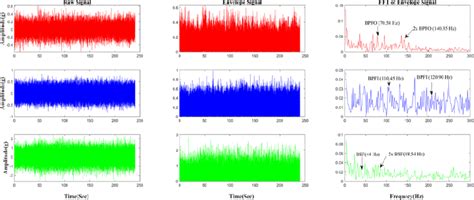 figure 1 from multi sensor based bearing fault diagnosis of switched